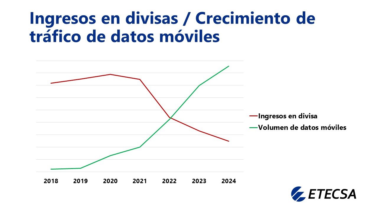 ETECSA anuncia paquete adicional para estudiantes universitarios ...